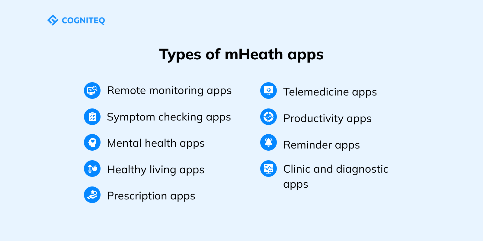 mHealth App Development: Features, Process & Trends | Cogniteq